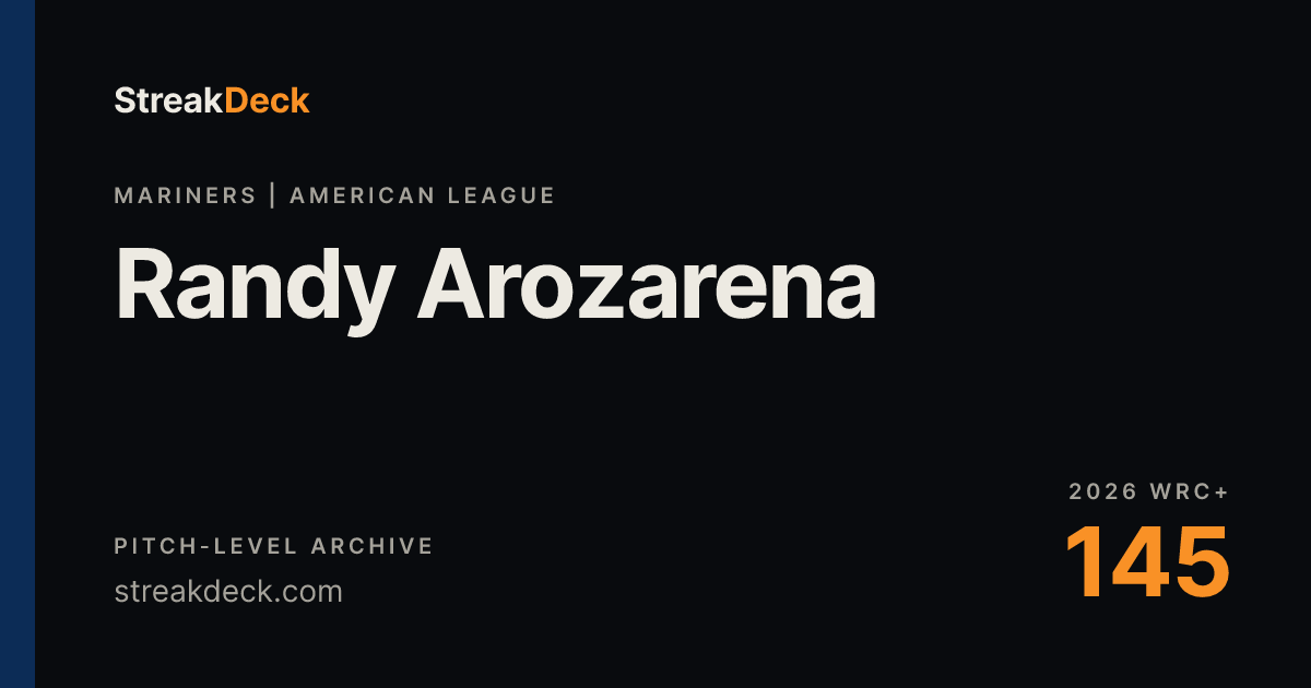 Randy Arozarena | Mariners | StreakDeck